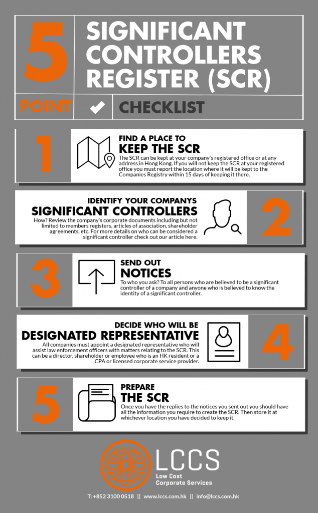 Infographic_SCR Checklist | iNCUBEE | LCCS Hong Kong
