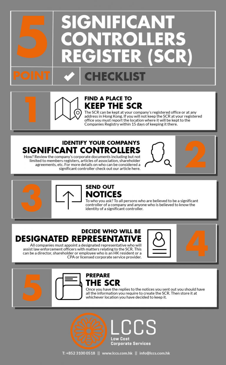 Infographic_SCR Checklist | iNCUBEE | LCCS Hong Kong