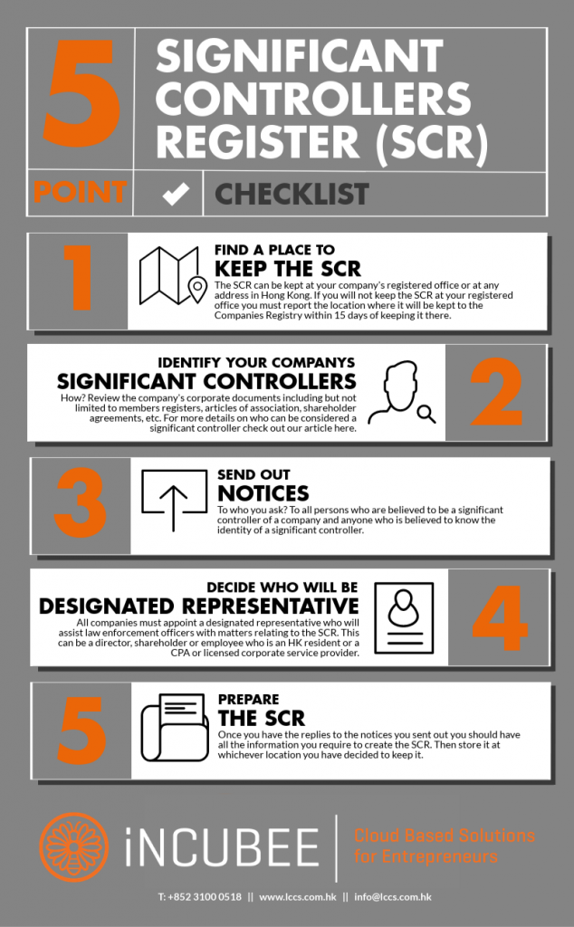 Significant Controllers Register Checklist [INFOGRAPHIC]