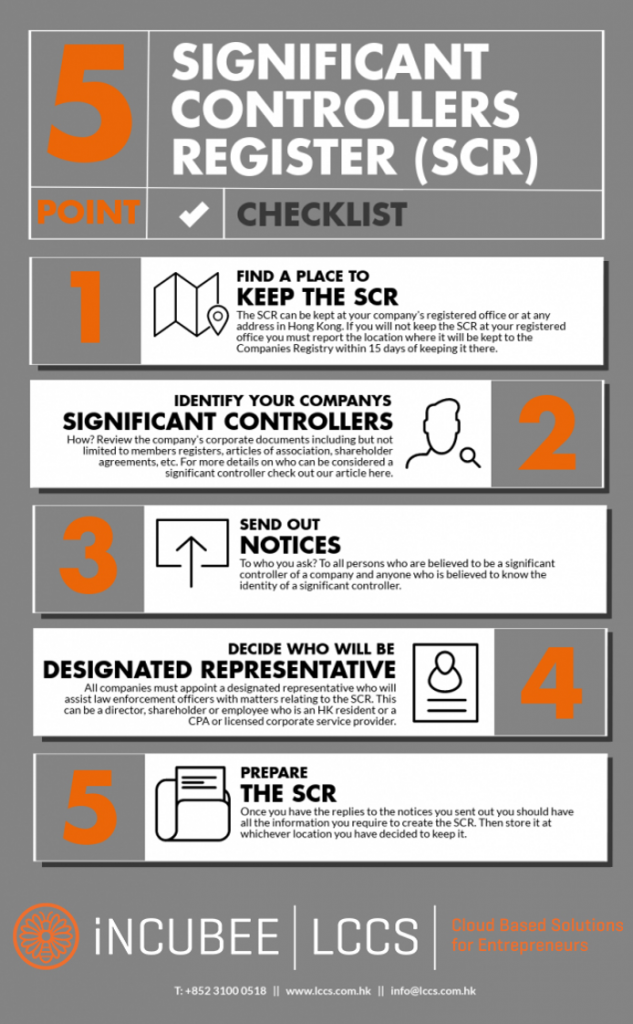 Updated SCR infographic | iNCUBEE | LCCS Hong Kong