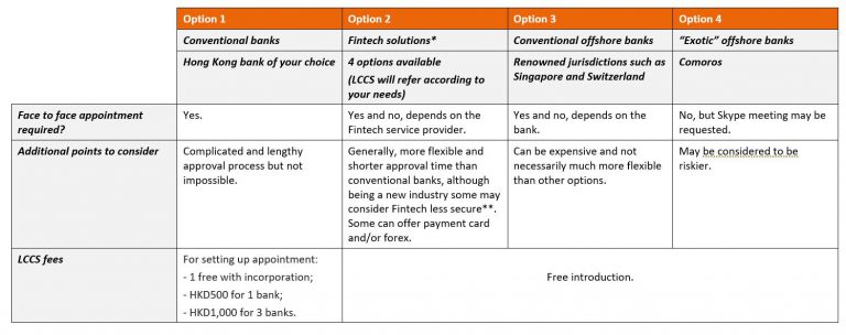 Banking table | iNCUBEE | LCCS Hong Kong